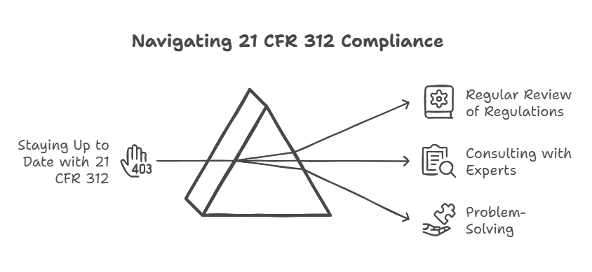 Navigating 21 CFR 312: A Complete Guide | CCRPS