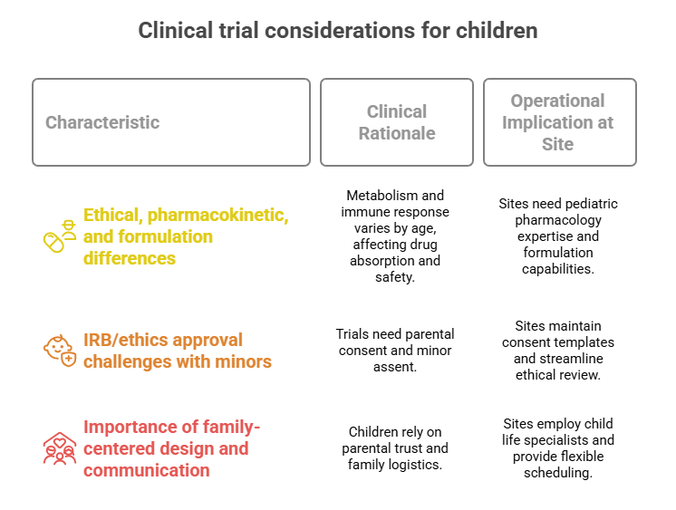 Top Pediatric Clinical Trial Sites Globally Directory and Specializations