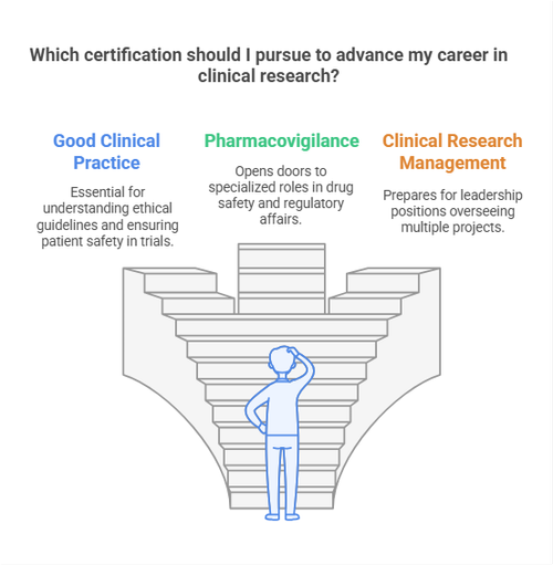 7 Reasons to Start a Career in Clinical Research