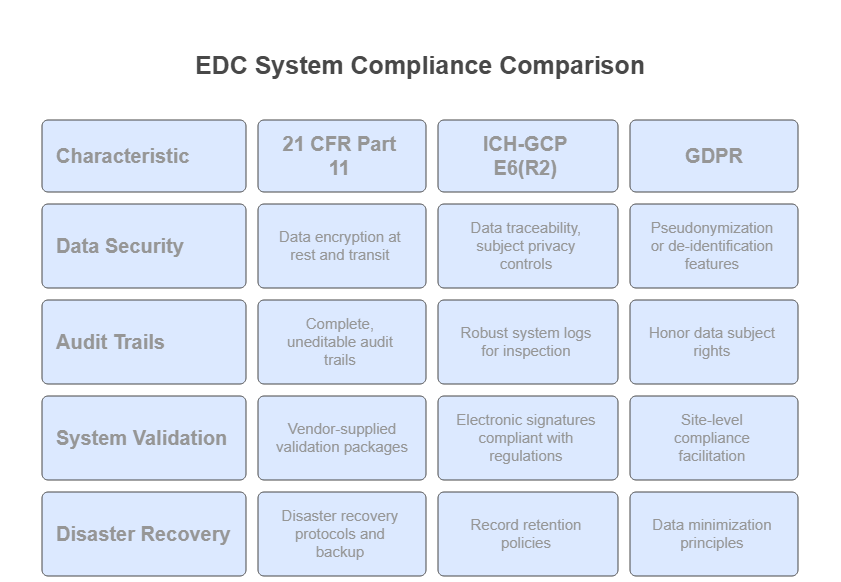 Top Electronic Data Capture (EDC) Systems for Clinical Trials in 2025 ...
