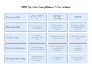 Top Electronic Data Capture (EDC) Systems for Clinical Trials in 2025 ...