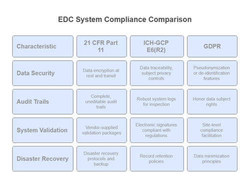 Top Electronic Data Capture (EDC) Systems for Clinical Trials in 2025 ...