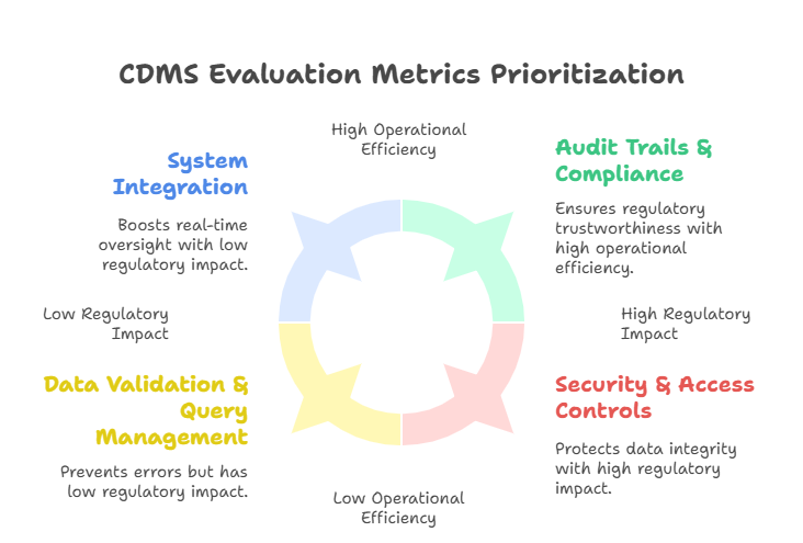 Clinical Data Management Systems CDMS Directory and Detailed Comparisons
