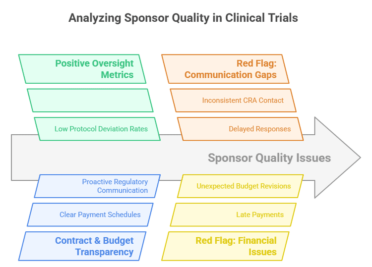 Best Clinical Trial Sponsors in the US: Comprehensive Directory and ...