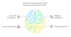 Clinical Research Fast Track Program | CCRPS
