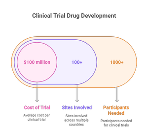 Phase III Clinical Trials: Ultimate Guide & Real-World Case Studies