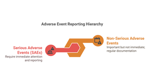 Adverse Event Reporting in Clinical Trials