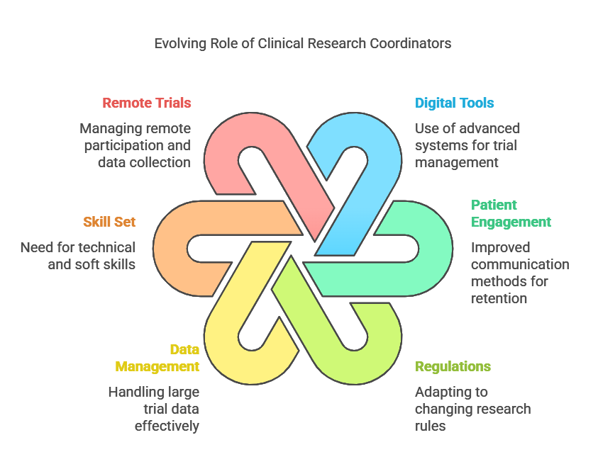 Clinical Research Coordinator Jobs & Responsibilities