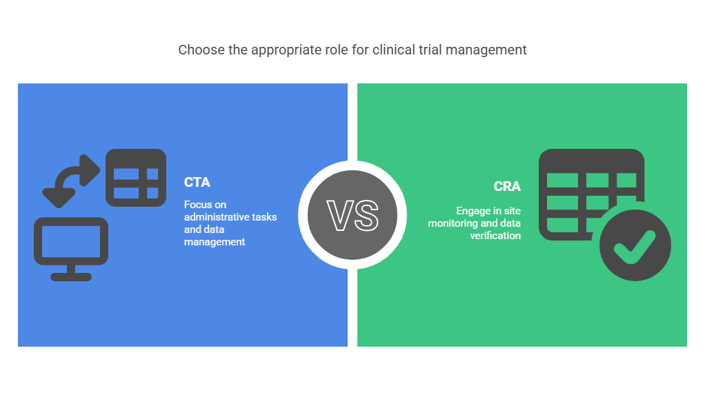 Clinical Trial Associate vs Clinical Research Associate: Key ...