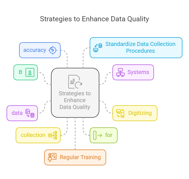 Challenges in Clinical Trial Data Management