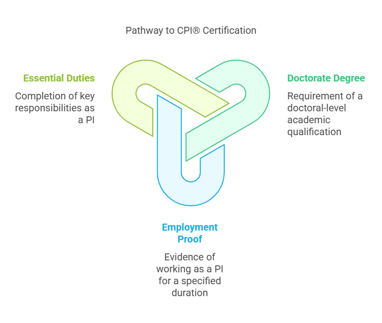 CCRPS Clinical Research Certificate Program - CCRPS Clinical Research