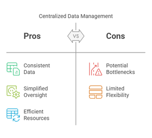 Top Clinical Trial Data Management Strategies