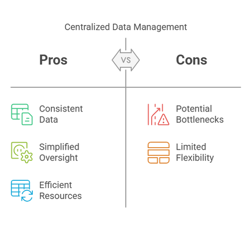 Top Clinical Trial Data Management Strategies