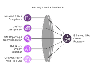 Guide to CRA Certification in Europe 2025