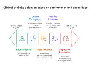 Clinical Trial Phase I Units Worldwide Directory and Capabilities