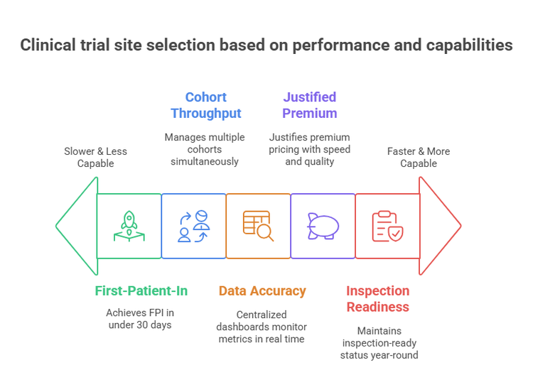 Clinical Trial Phase I Units Worldwide Directory And Capabilities