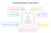 Asia-Pacific Clinical Trial Site Directory: Locations, Capacity, and ...