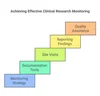 The Ultimate Guide to Clinical Research Monitoring - CCRPS Clinical ...