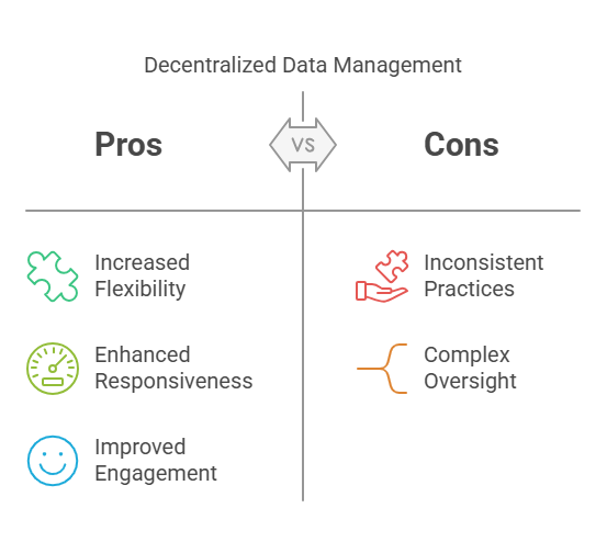 Top Clinical Trial Data Management Strategies