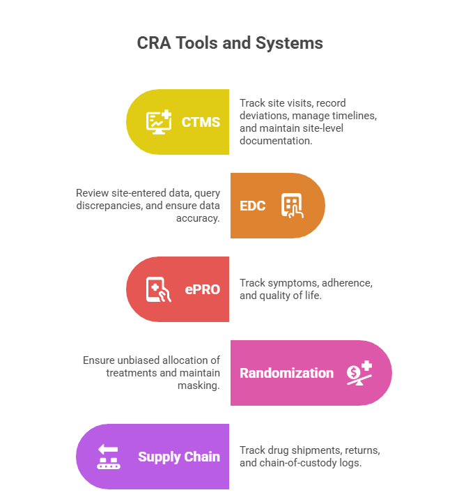 CRA Certification Exam Guide 2025 – Pass First Time