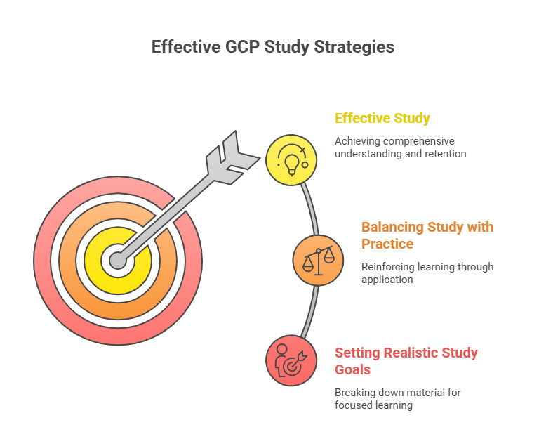 Essential GCP Exam Study Tips from Certified Experts