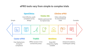 Directory of Electronic Patient-Reported Outcomes ePRO Tools 2025 Edition