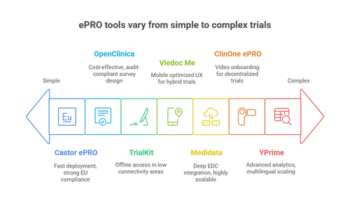 Directory of Electronic Patient-Reported Outcomes ePRO Tools 2025 Edition