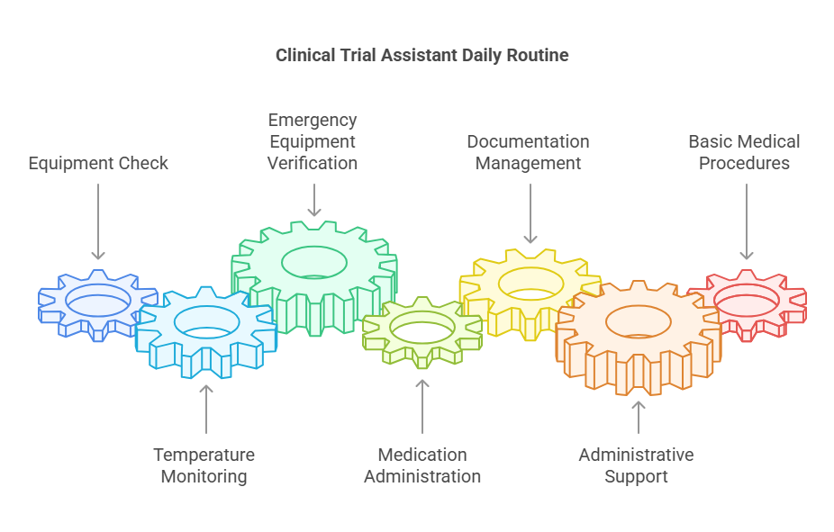 What You Need to Know About Being a CTA (Clinical Trial/Research ...