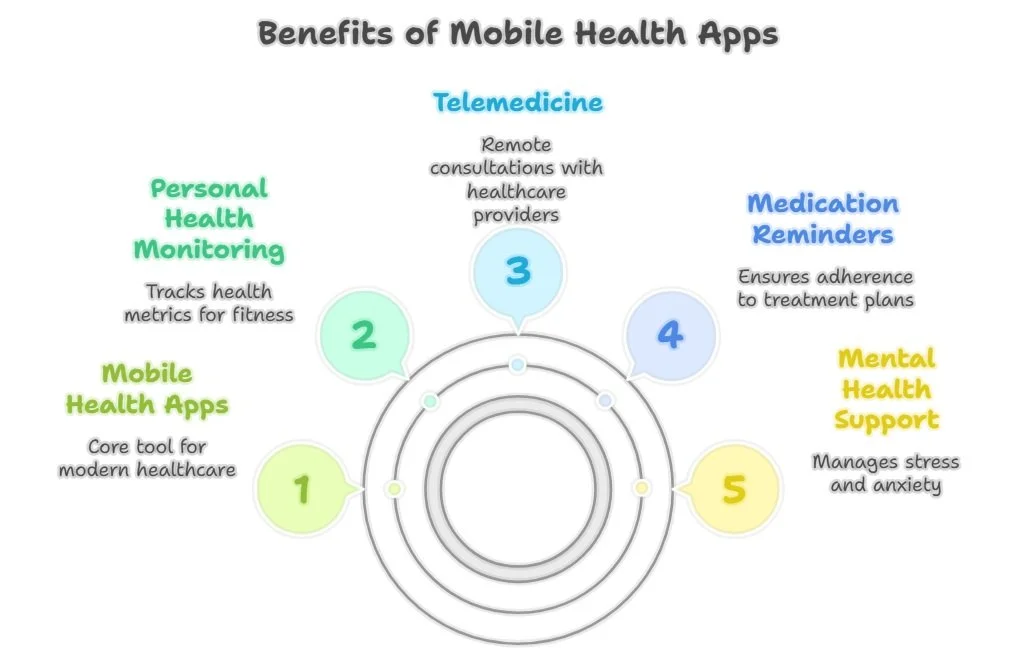 How Technology Is Changing Health Monitoring