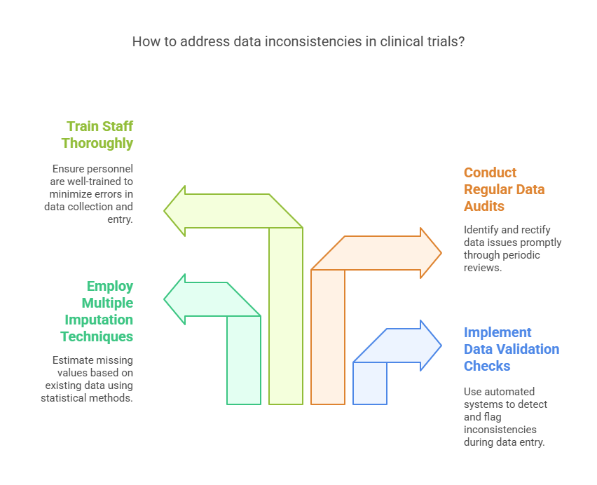 Tips to Overcome Clinical Trial Data Management Challenges