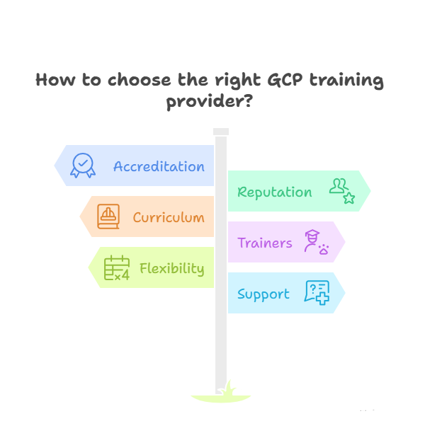 Step-by-Step GCP Training Process | CCRPS