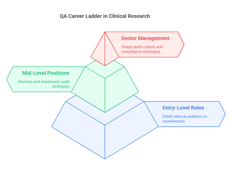Clinical Research Quality Assurance Explained | CCRPS