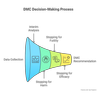 Data Monitoring Committee (DMC): Roles in Clinical Trials Explained