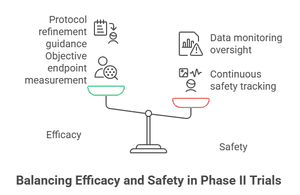 Phase II Clinical Trials: Goals, Examples, and Real-Life Insights