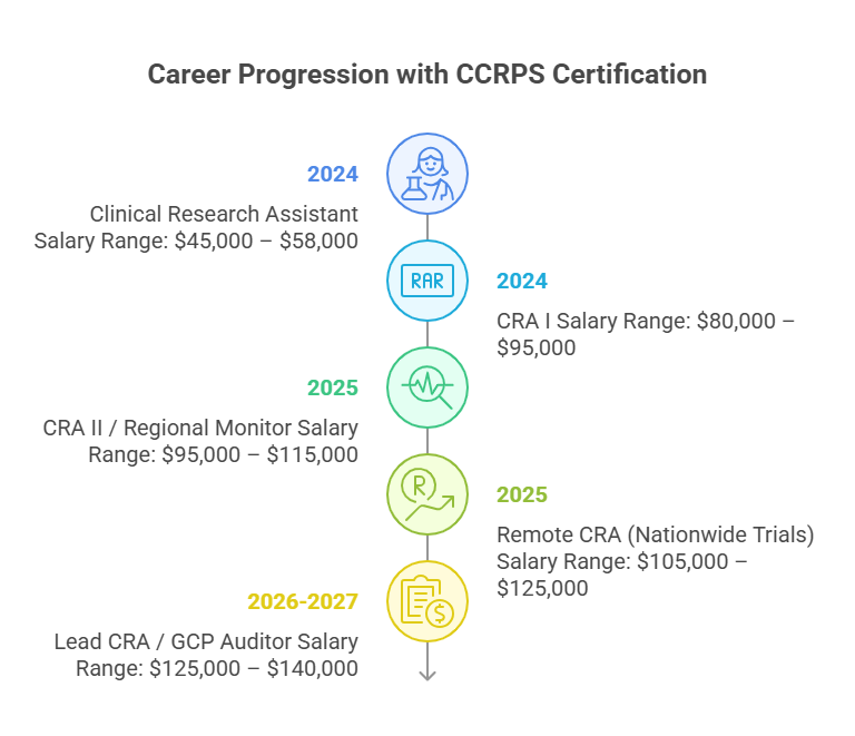 The Ultimate Guide to Becoming a Clinical Research Associate (CRA) in ...