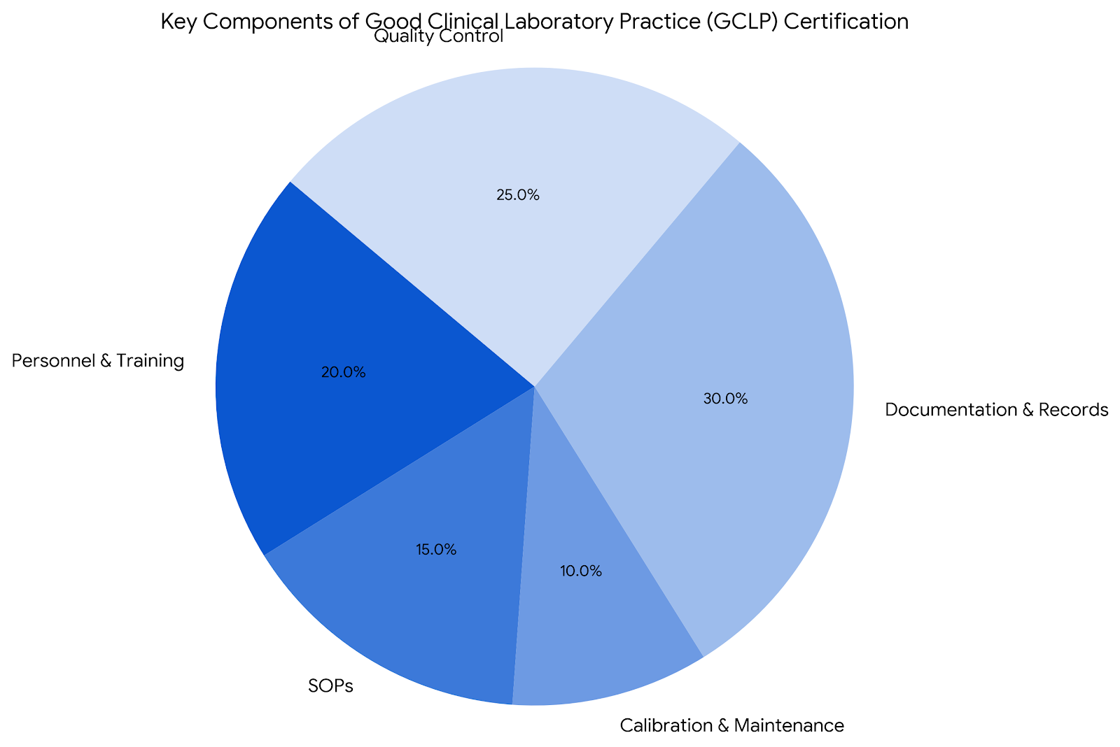 Benefits of Good Clinical Laboratory Practice (GCLP) Certification - CCRPS Clinical Research