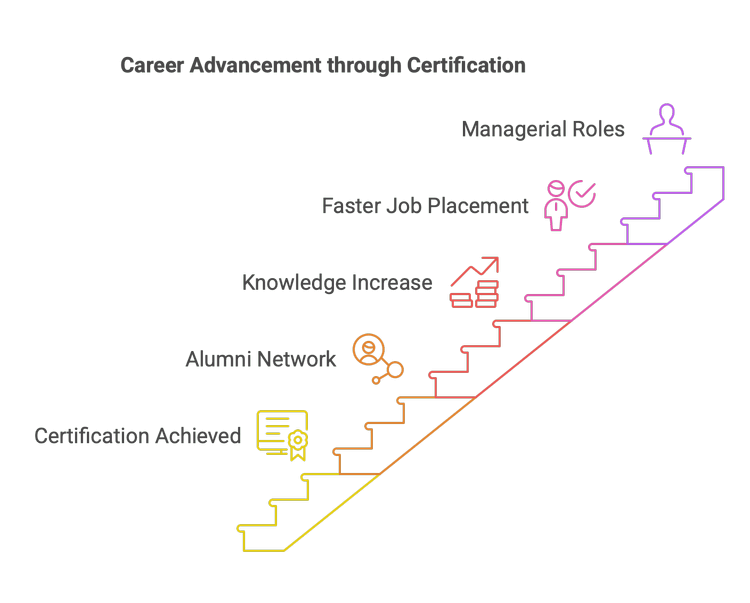 Clinical Research Training & Certification | CCRPS Clinical Research