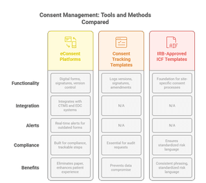 Informed Consent for CRCs – Best Practices, Tools, and Compliance Tips