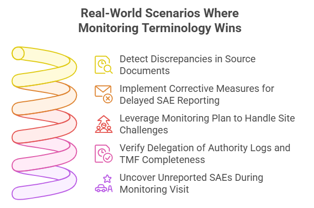 Top 20 Clinical Trial Monitoring Terms Every CRA Should Know by Heart