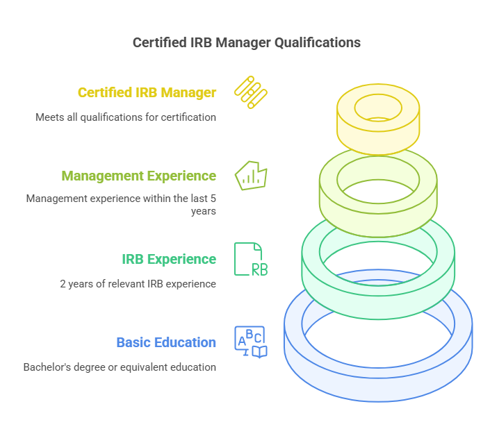 CCRPS Clinical Research Certificate Program - CCRPS Clinical Research