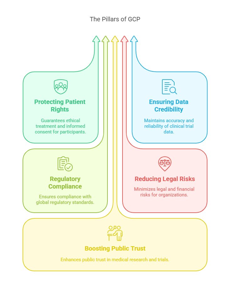 Good Pharmacovigilance Practices | CCRPS