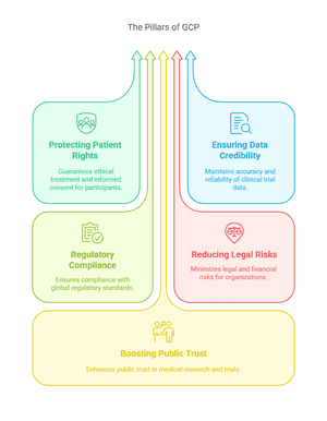 Good Pharmacovigilance Practices | CCRPS