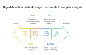 Signal Detection & Management Mastery in Pharmacovigilance