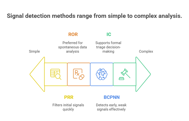 Signal Detection & Management Mastery in Pharmacovigilance