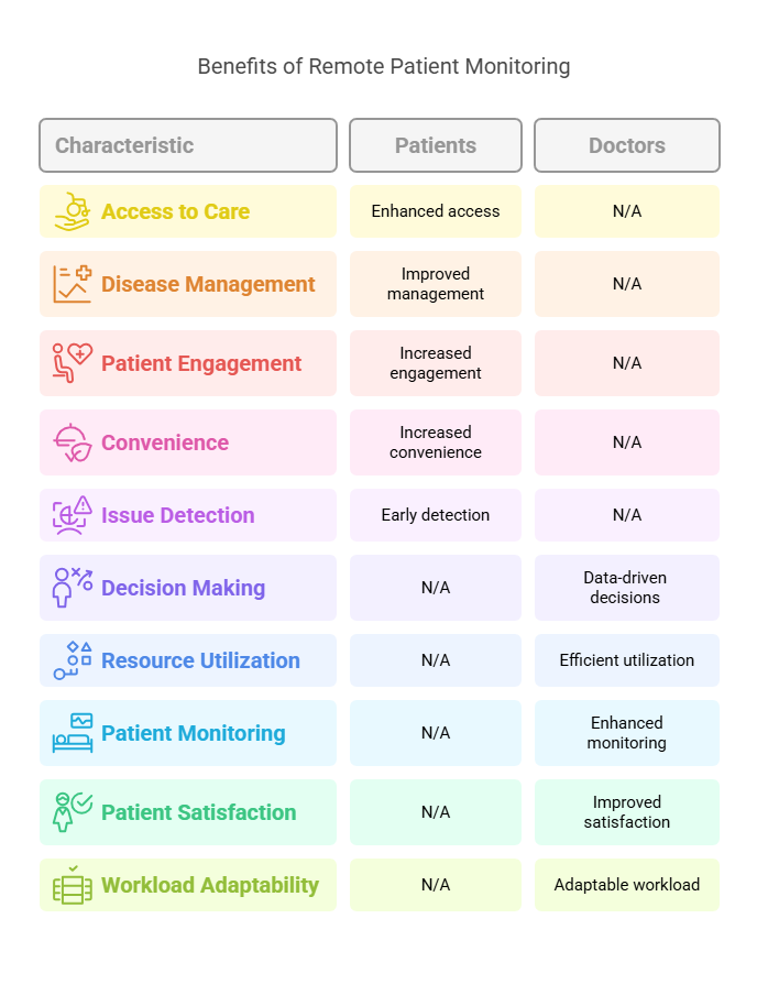 Beginner’s Guide to Remote Patient Monitoring