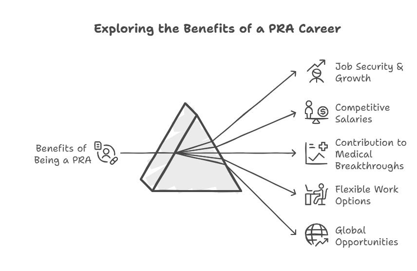 How to Become a Pharmaceutical Research Associate | CCRPS