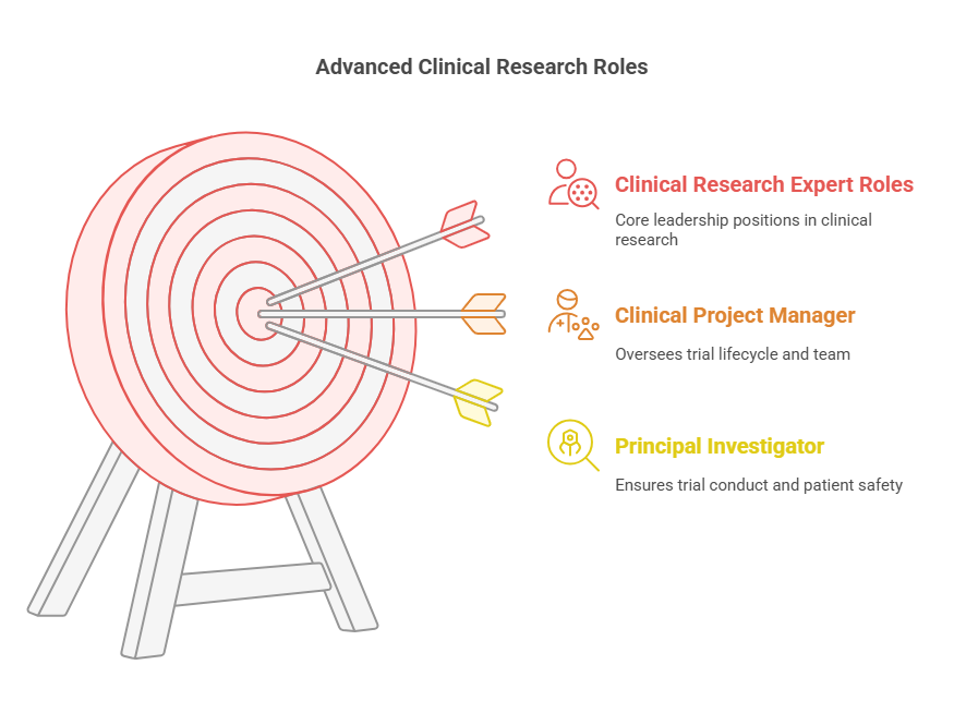Future of Clinical Research in the Digital Age | CCRPS