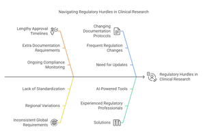Common Challenges in Clinical Research and Solutions