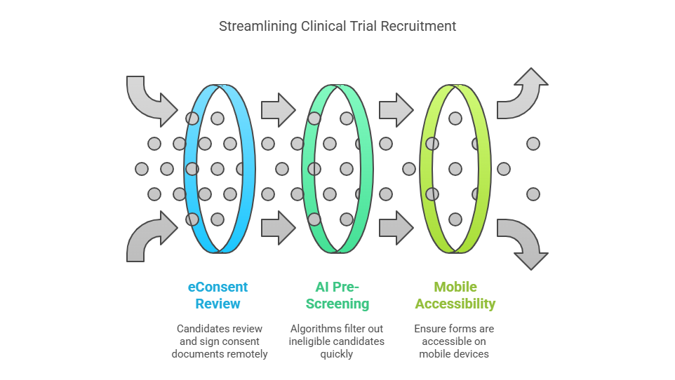 Patient Recruitment Strategies for Trials | CCRPS