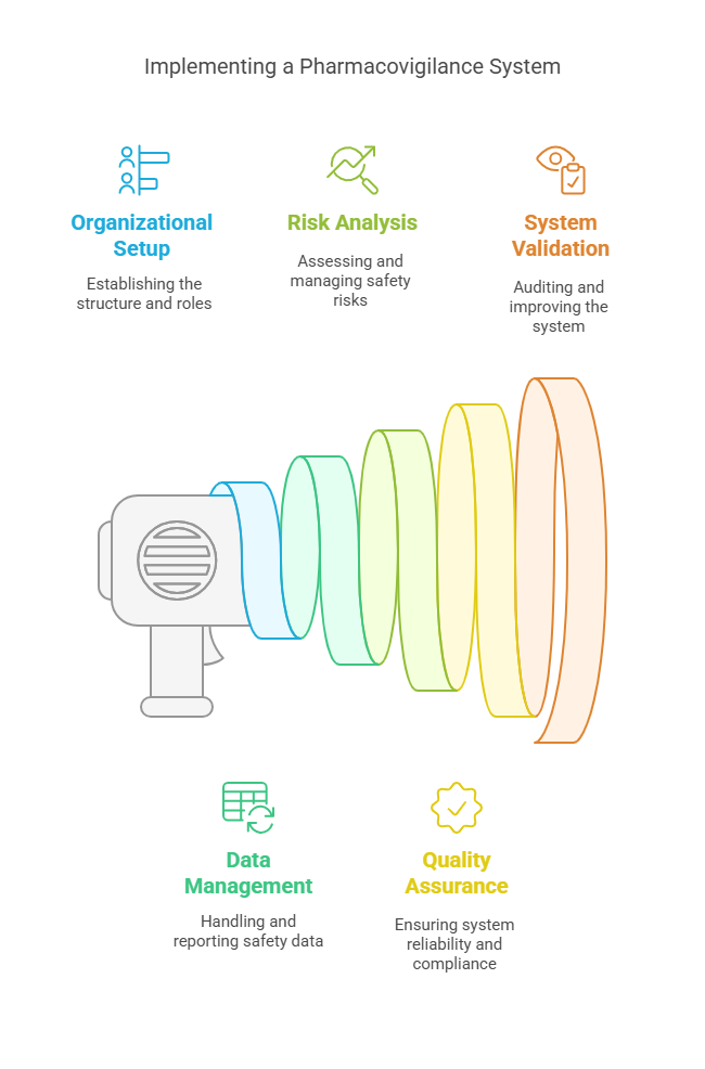 Good Pharmacovigilance Practice: EMA GVP Modules Guide - CCRPS Clinical ...